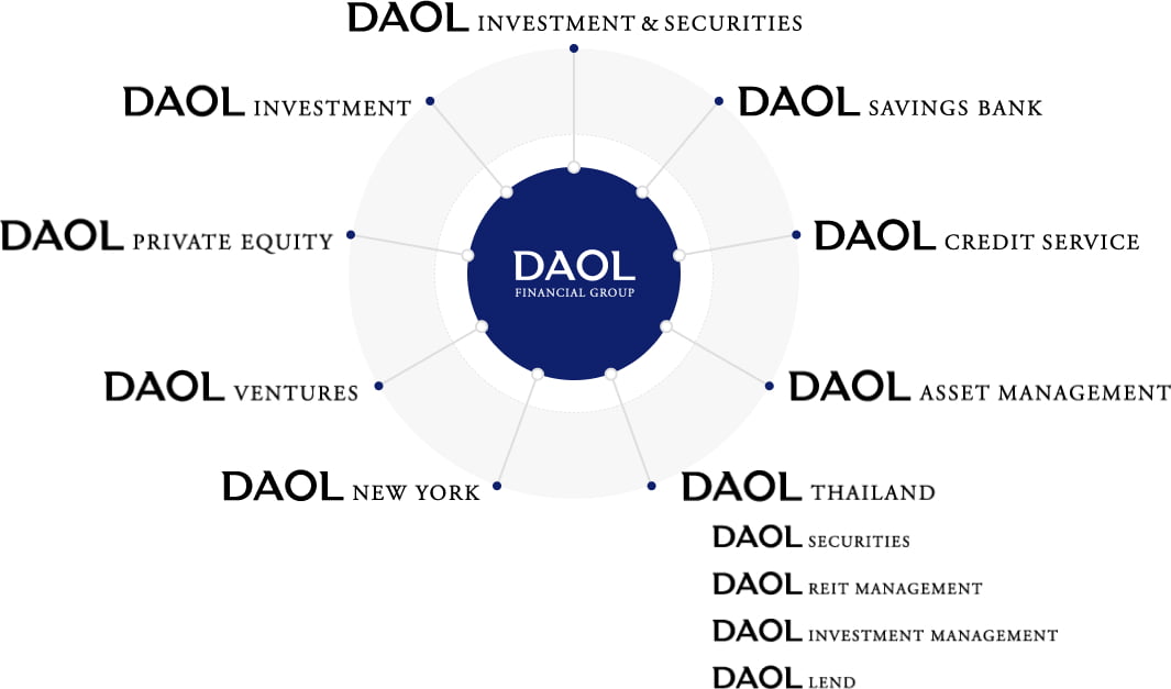 DAOL investment & Securities